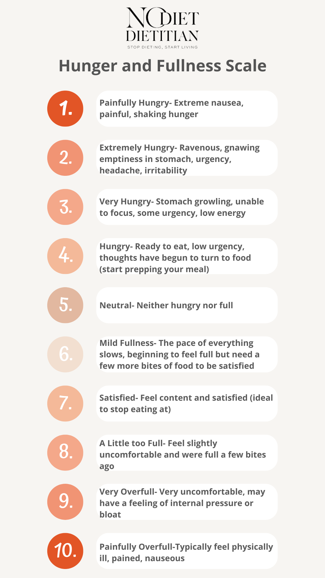 Learning to Navigate Our Hunger and Fullness - nodietdietitian.com